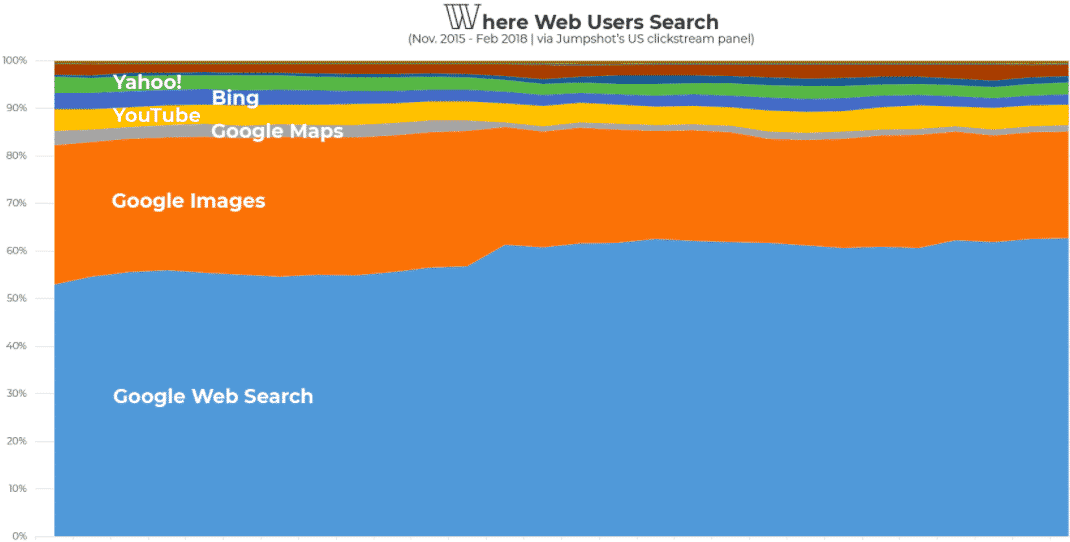 The Most Important SEO Ranking Factor for Google Images – Image SEO